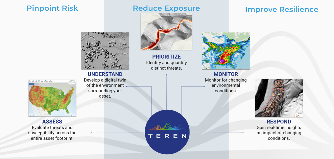 Pipeline Regulatory Compliance for External Threats & Extreme Weather ...